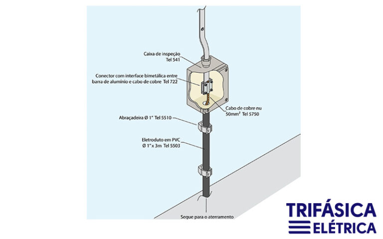 Conector com Interface Bimetálica - Trifásica Elétrica